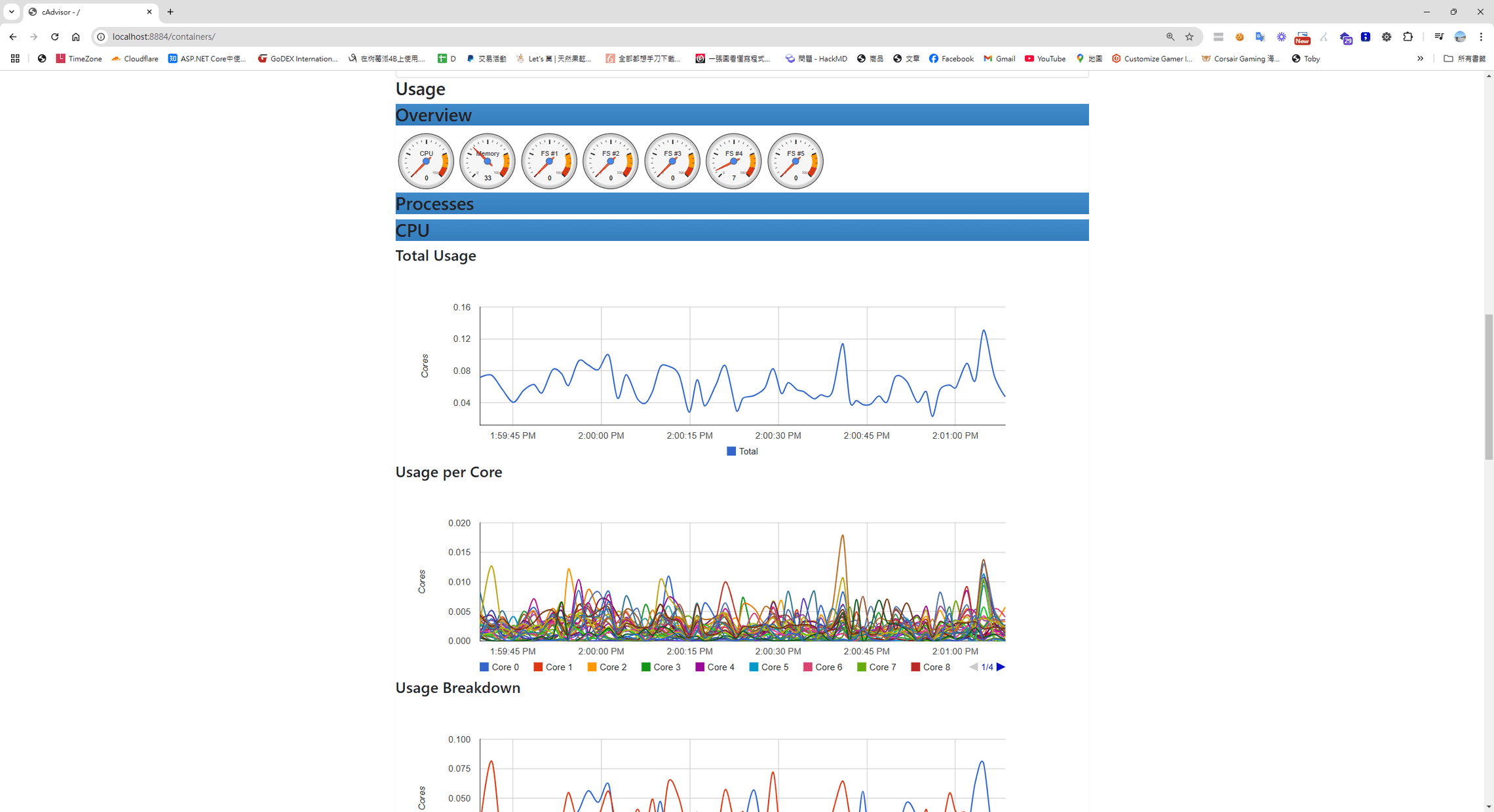 cAdvisor + Prometheus + Grafana：打造容器資源監控系統 | Mark Ku's Blog