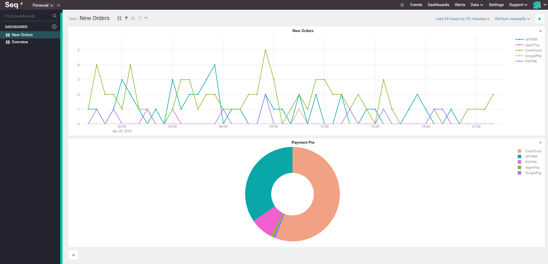 使用 Seq log server 達成金流及訂單異常事件監控通知 | Mark Ku's Blog