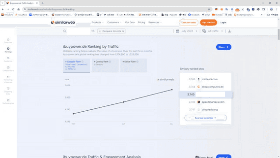 回顧打造德國電子商務網站，我們做了些特別架構的設計 | Mark Ku's Blog