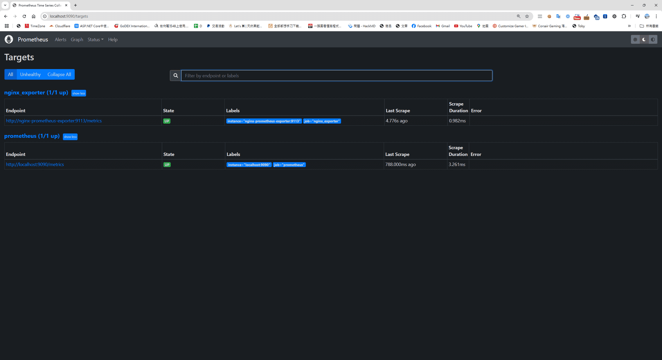 使用 Prometheus 監控 Nginx 請求 | Mark Ku's Blog